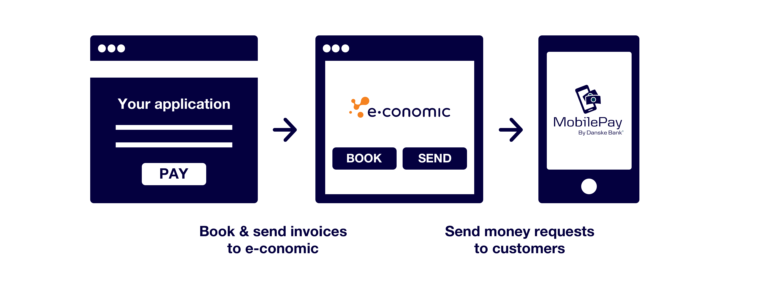 TechTalk e-conomic blog