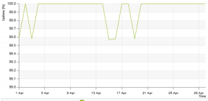 TechTalk e-conomic blog