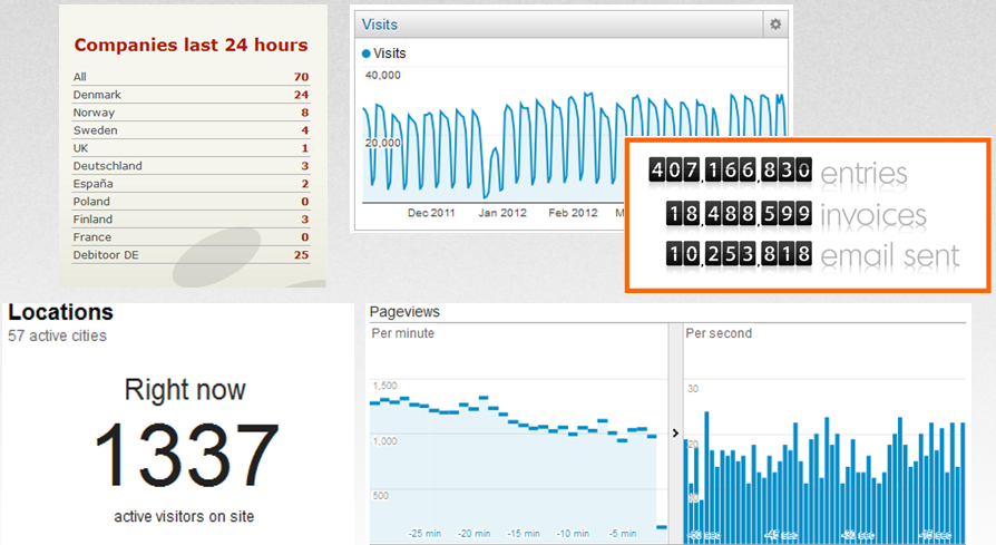 TechTalk e-conomic blog