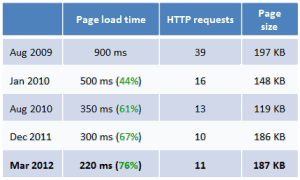 TechTalk e-conomic blog
